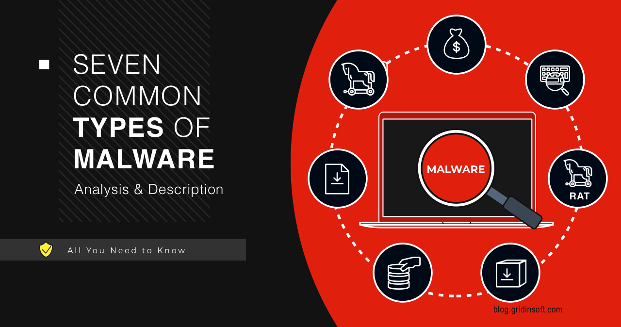 Seven Common Types of Malware - HEAL Security Inc. - Cyber Threat ...